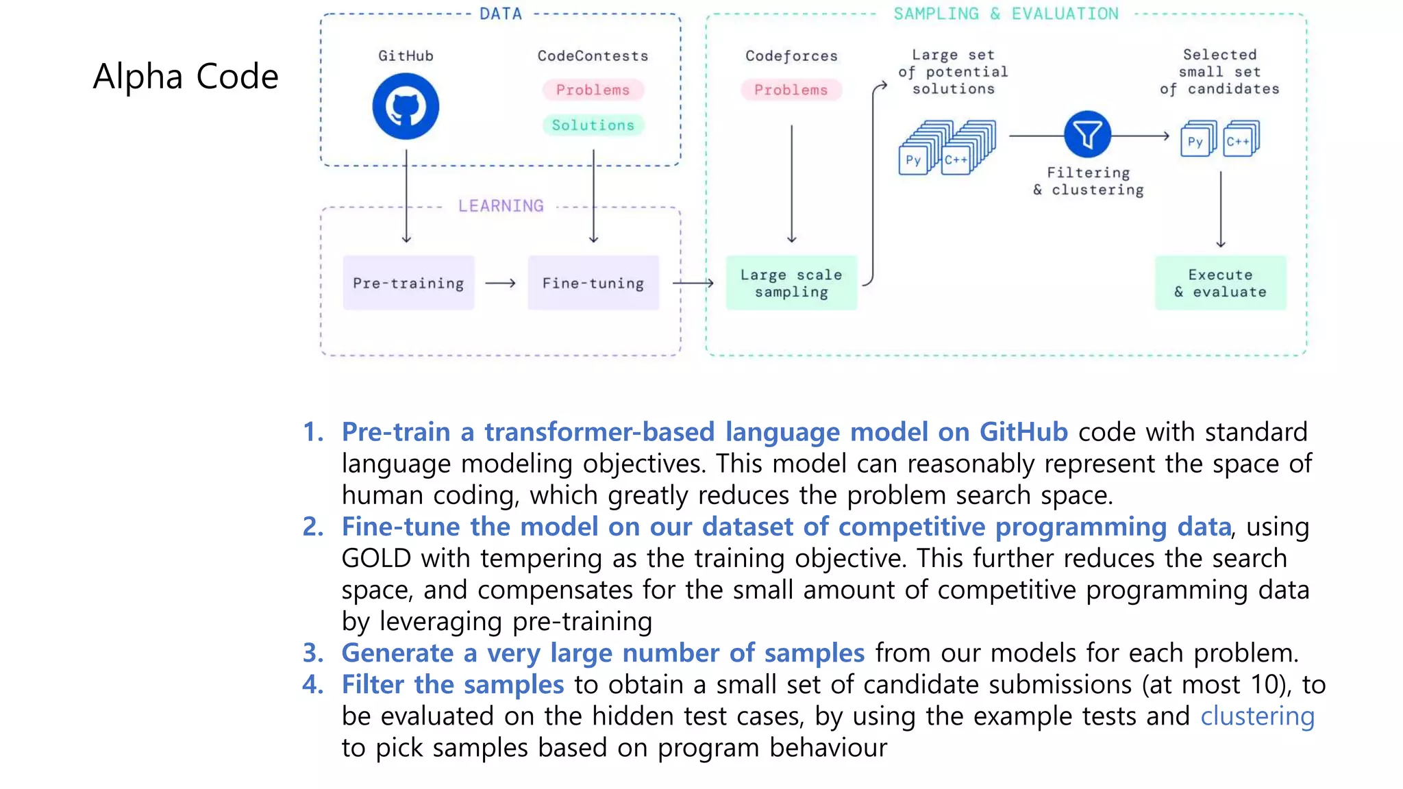 Compeition-Level Code Generation with AlphaCode.pptx