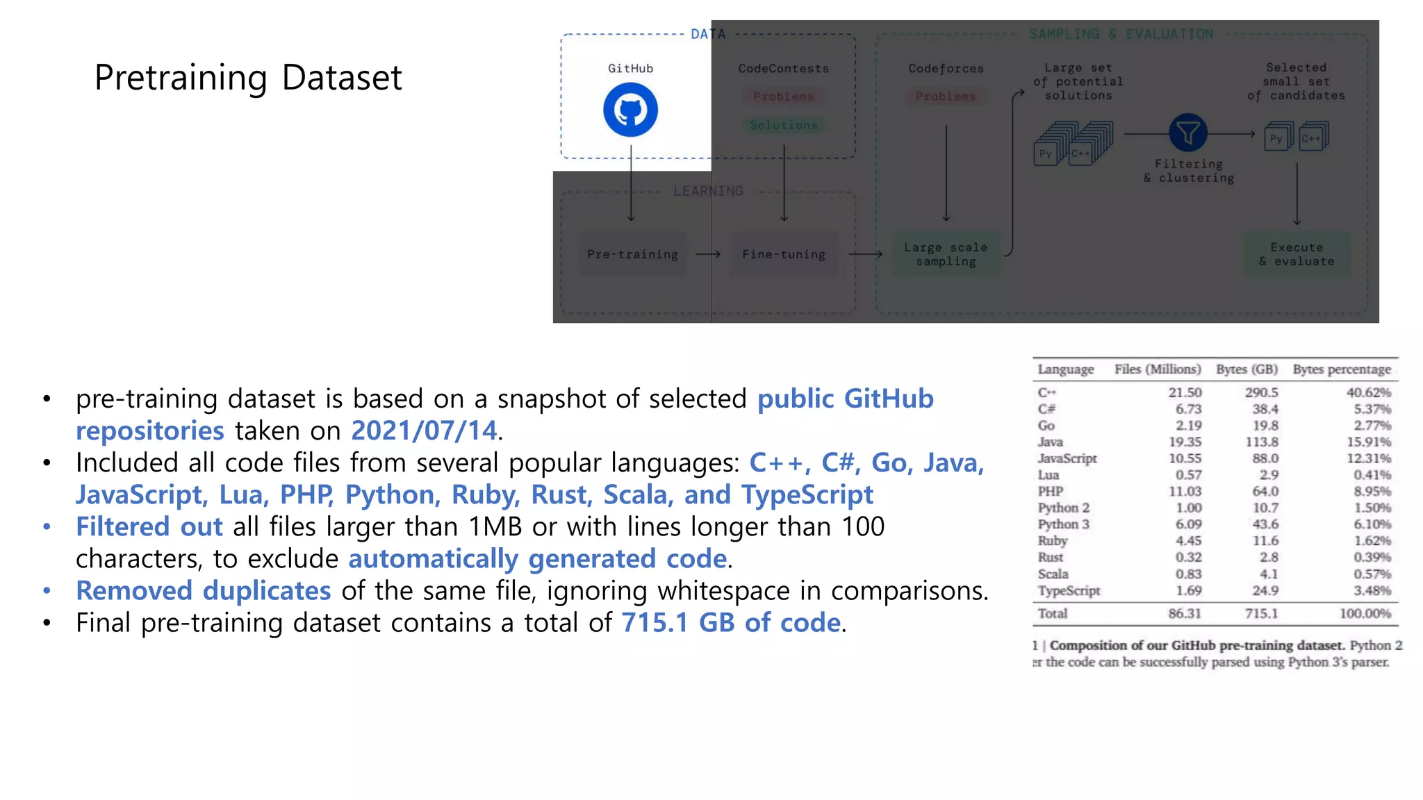 Compeition-Level Code Generation with AlphaCode.pptx