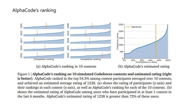 Compeition-Level Code Generation with AlphaCode.pptx