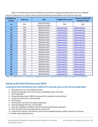 Comparing Dell Compellent network-attached storage to an industry ...