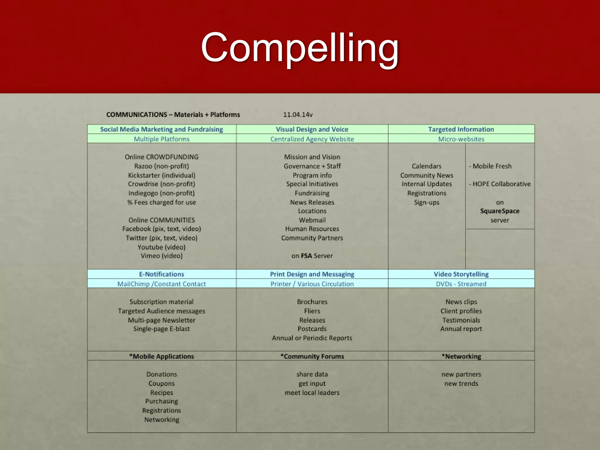 Developing a Compelling Communications Presence | PPT