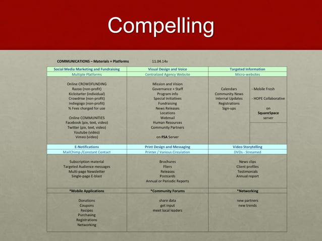 Developing a Compelling Communications Presence | PPT