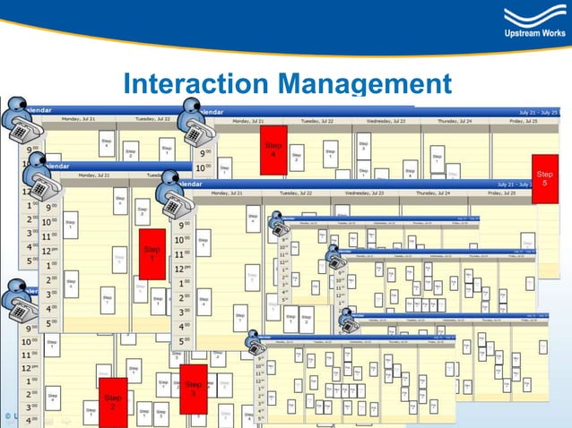 First Call Resolution And The Complex Customer Interaction Pptx