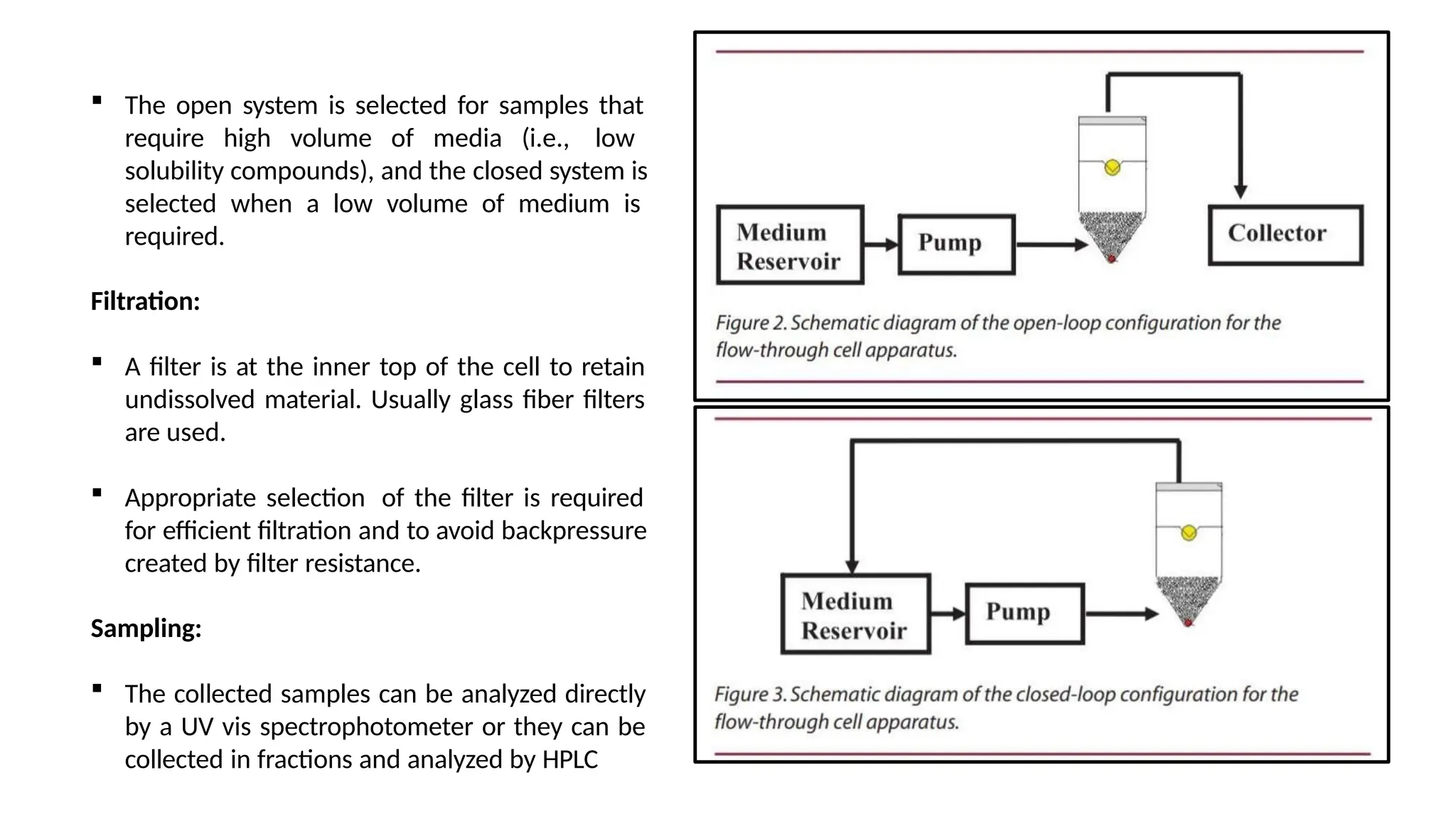 Compendial METHODS of dissolution / various methods | PPTX