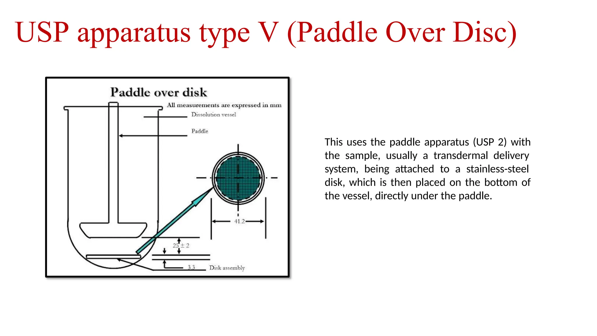 Compendial METHODS of dissolution / various methods | PPTX