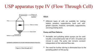 Compendial METHODS of dissolution / various methods | PPTX