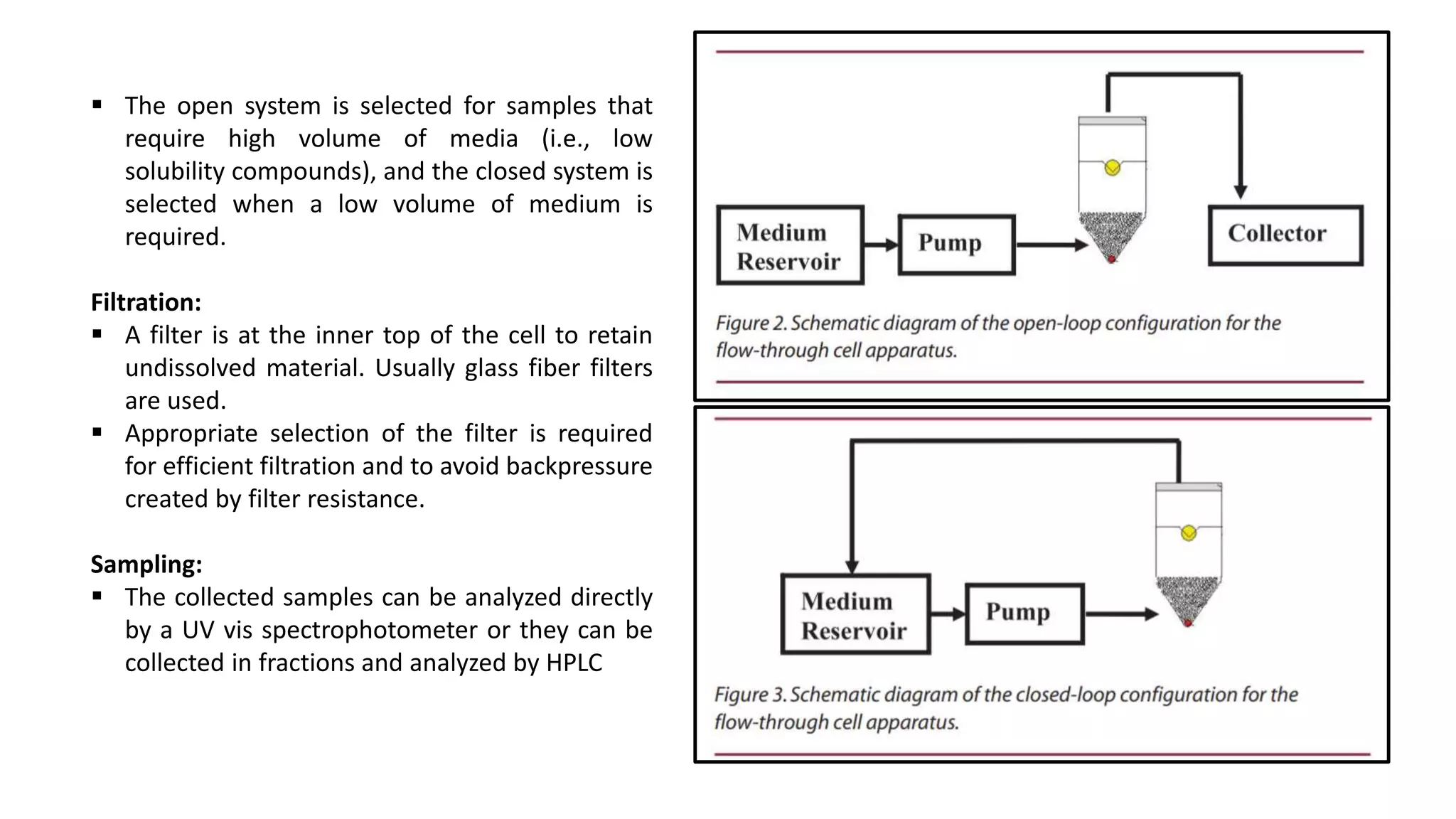 Compendial methods of dissolution | PPTX