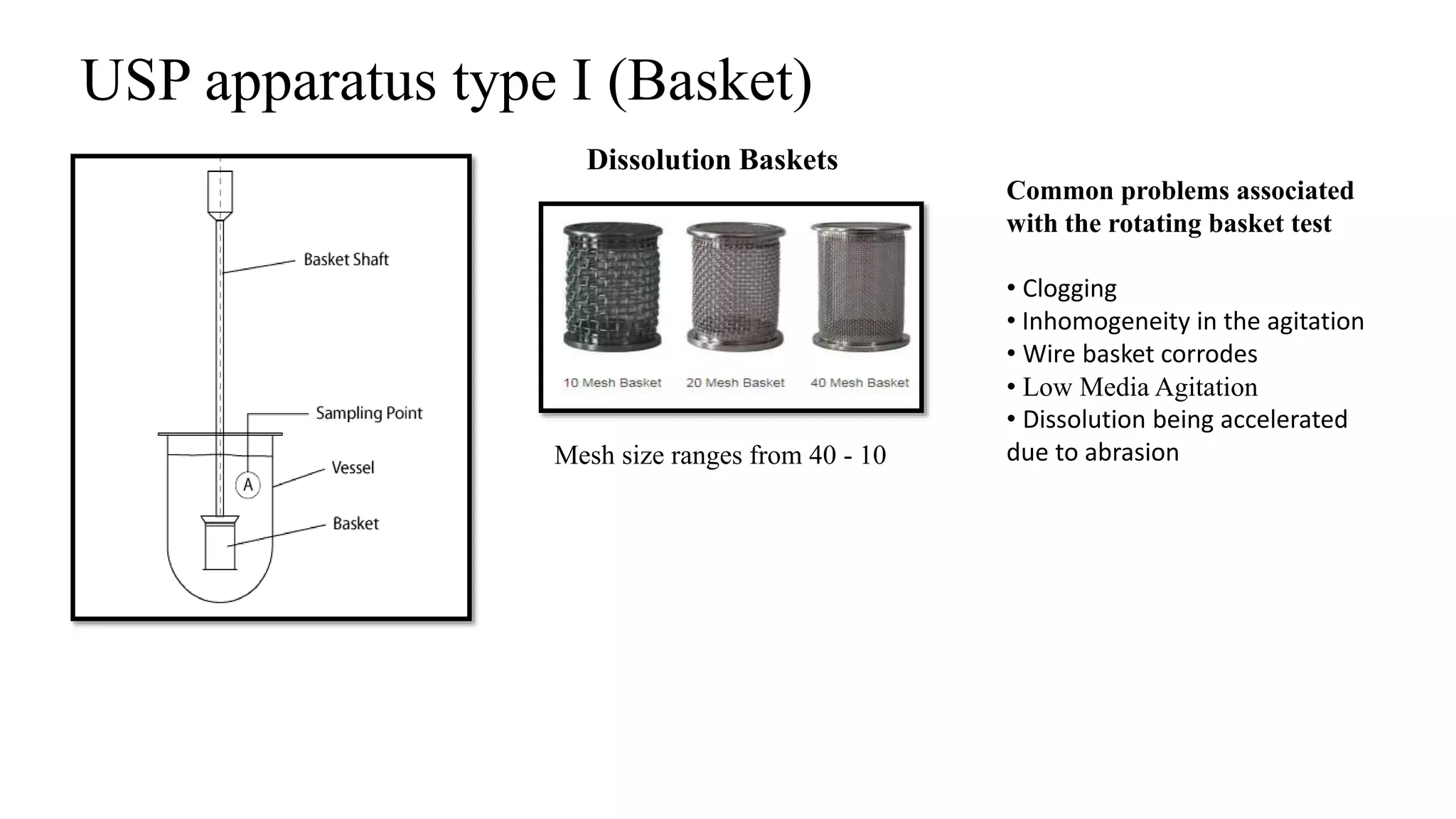Compendial methods of dissolution | PPTX
