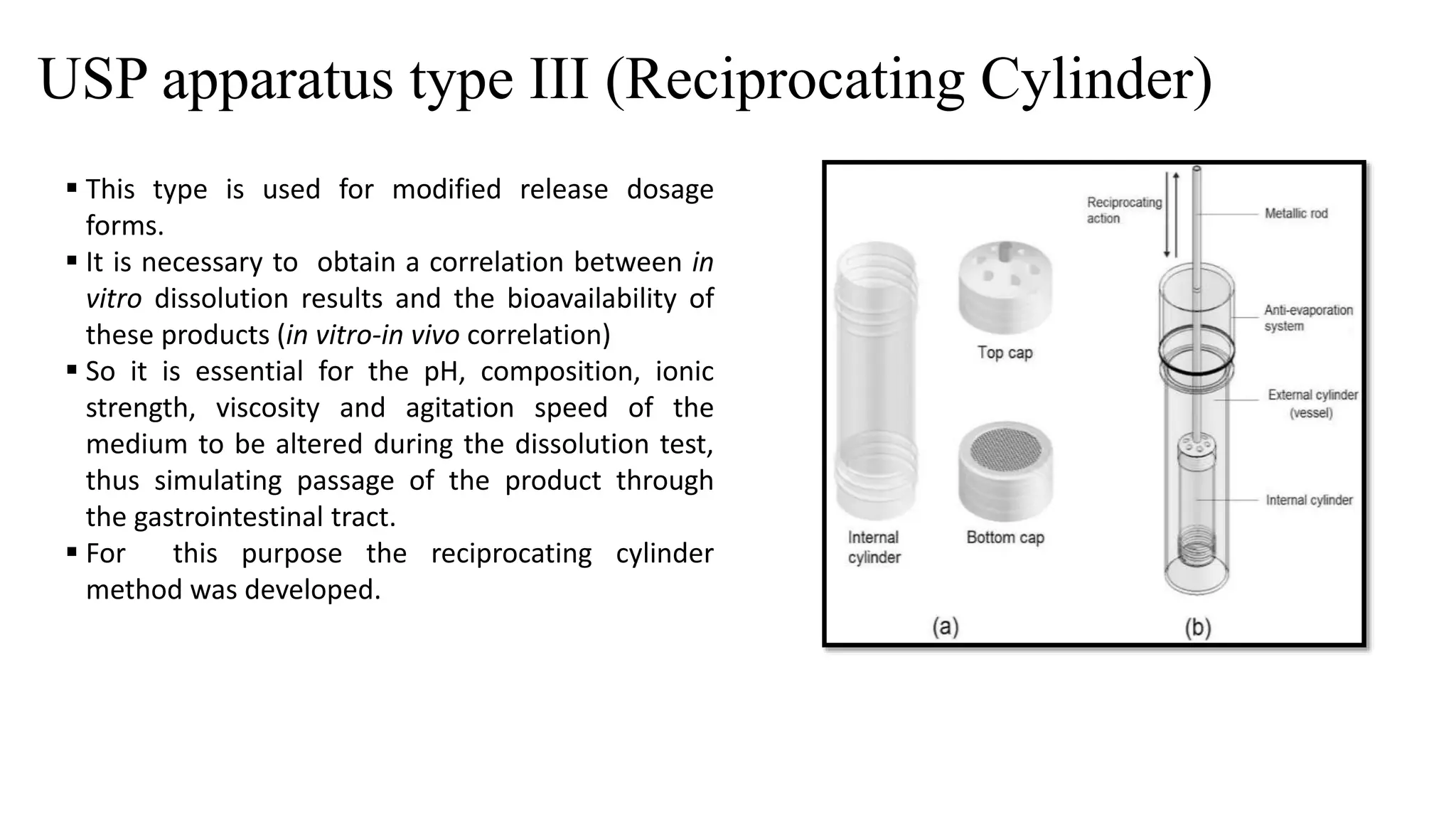 Compendial methods of dissolution | PPTX