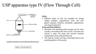 Compendial methods of dissolution | PPTX