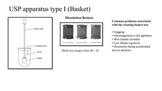Compendial methods of dissolution | PPTX