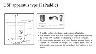 Compendial methods of dissolution | PPTX