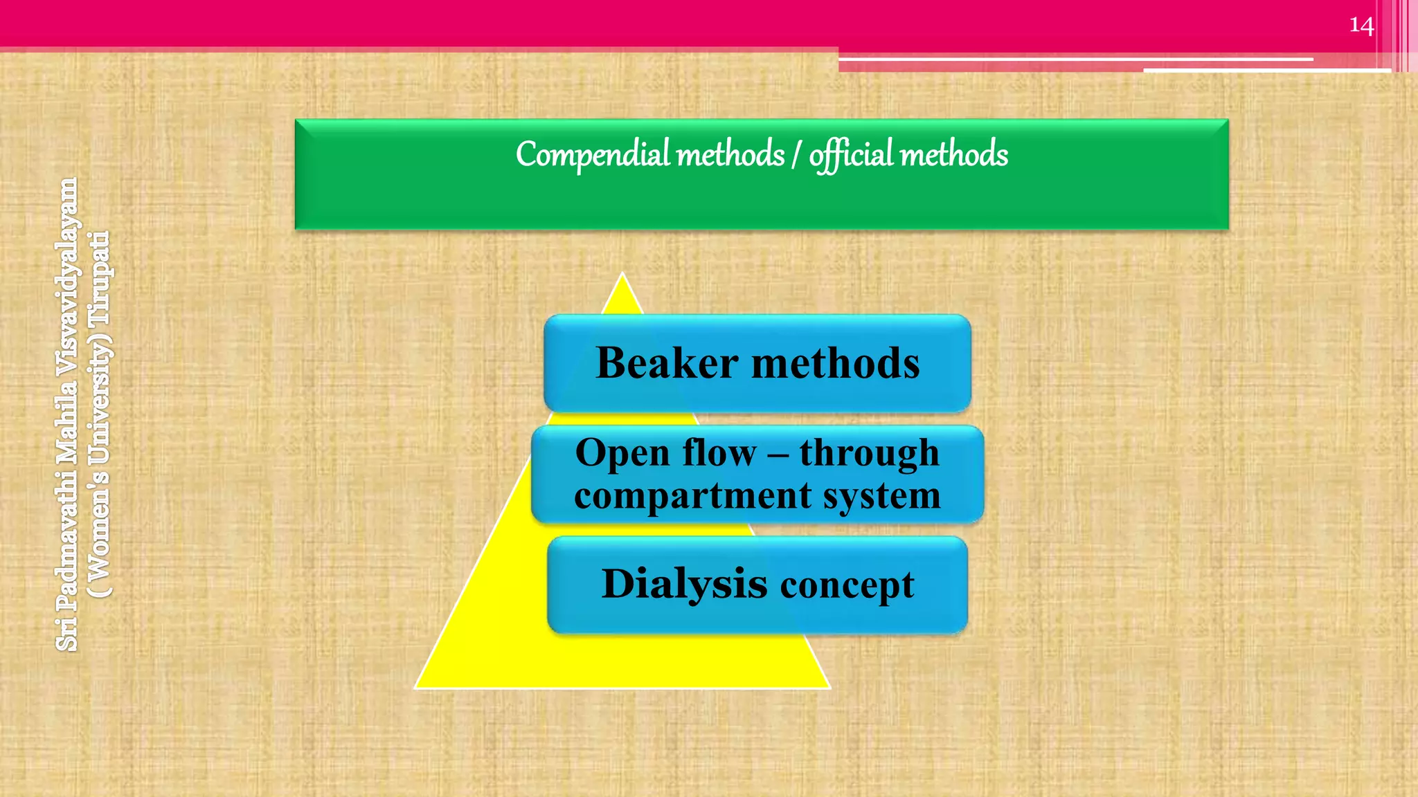 Compendial methods of dissolution testing | PPTX
