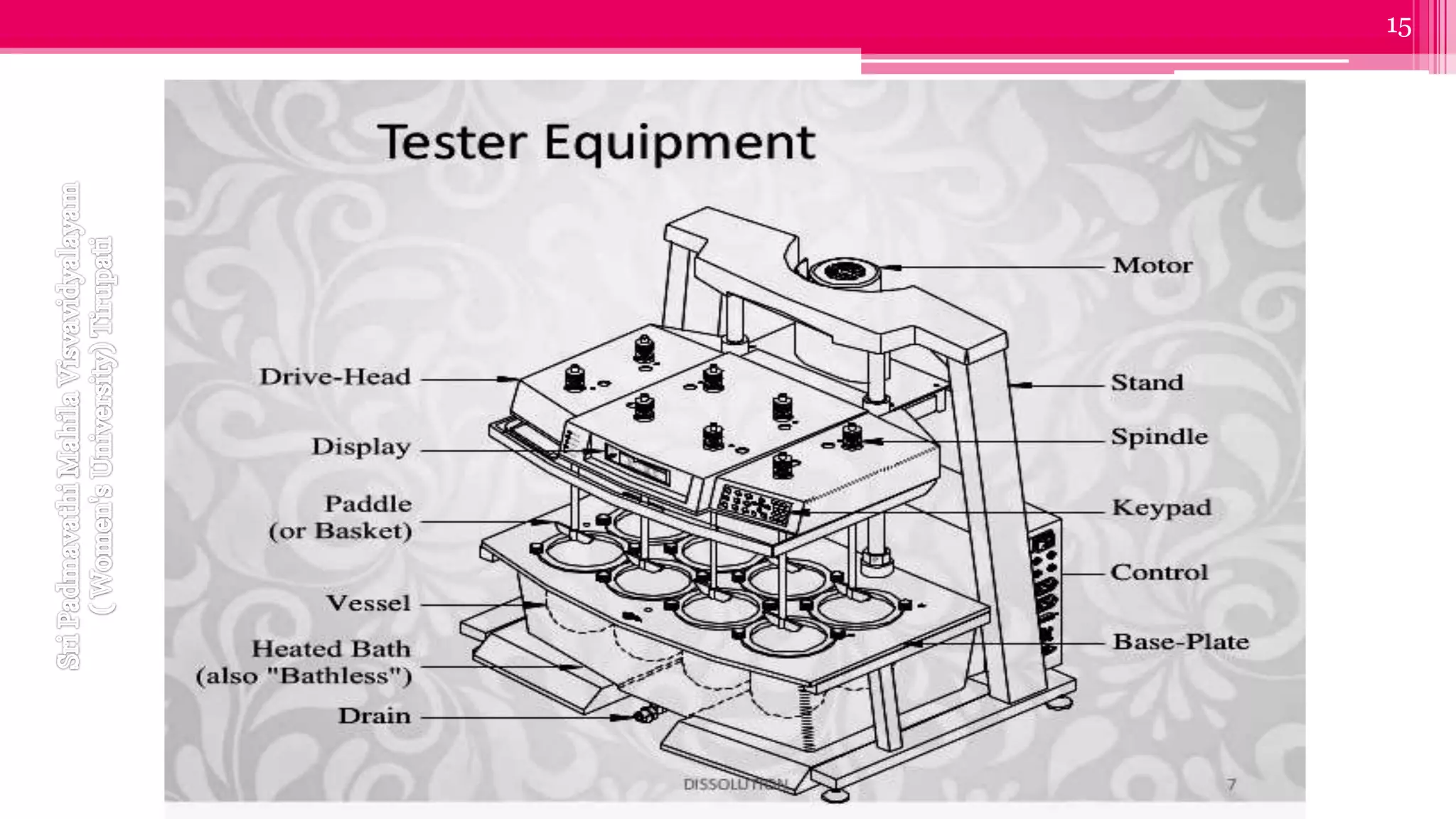 Compendial methods of dissolution testing | PPTX