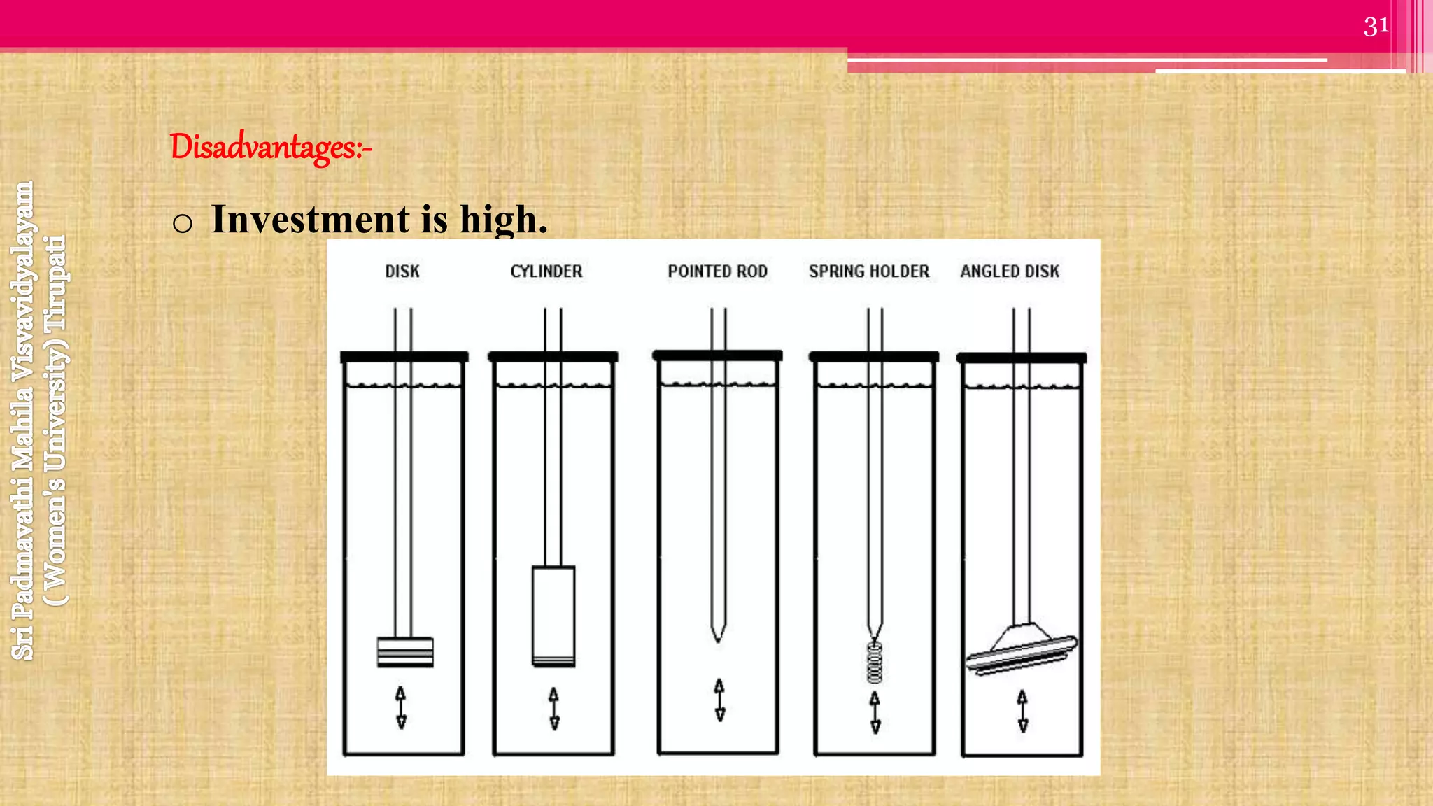 Compendial Methods Of Dissolution Testing Ppt