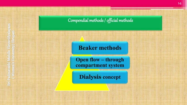 Compendial methods of dissolution testing | PPTX | Pharmaceutical ...