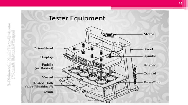 Compendial methods of dissolution testing | PPTX | Pharmaceutical ...