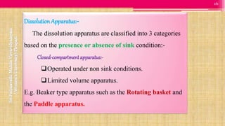 Compendial methods of dissolution testing | PPTX