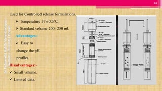 Compendial methods of dissolution testing | PPTX