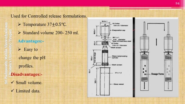 Compendial methods of dissolution testing | PPTX | Pharmaceutical ...