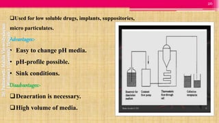 Compendial methods of dissolution testing | PPTX