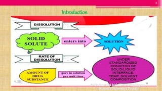 Compendial methods of dissolution testing | PPTX