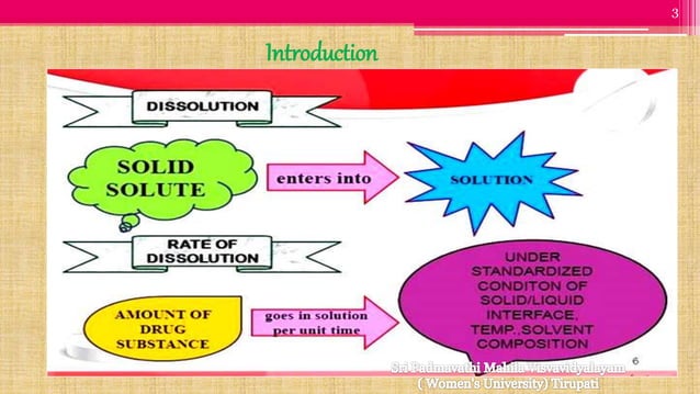 Compendial methods of dissolution testing | PPTX | Pharmaceutical ...