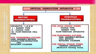 Compendial methods of dissolution testing | PPTX