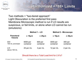 Compendial requirements for particle testing 2014 | PPT
