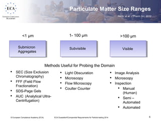 Compendial requirements for particle testing 2014 | PPT