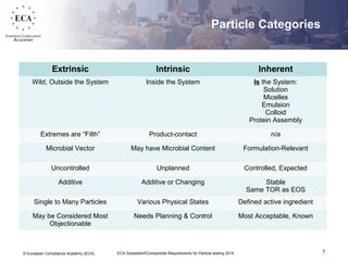 Compendial requirements for particle testing 2014 | PPT