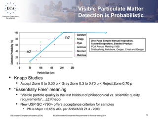 Compendial requirements for particle testing 2014 | PPT