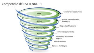 Compendio Pst II L2 | PDF