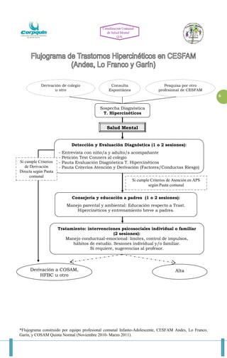 Compendio Salud Mental Infanto-Adolescente, Quinta Normal, Junio 2013 | PDF