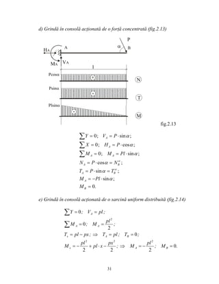 Compendiu de rezistenta materialelor | PDF