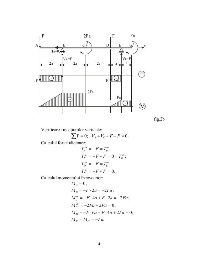 Compendiu de rezistenta materialelor