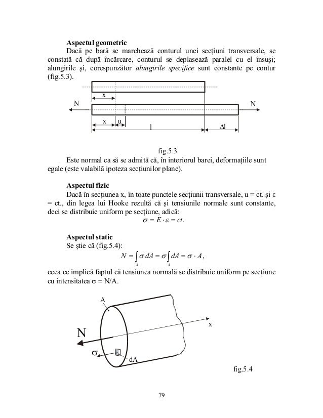 Compendiu de rezistenta materialelor