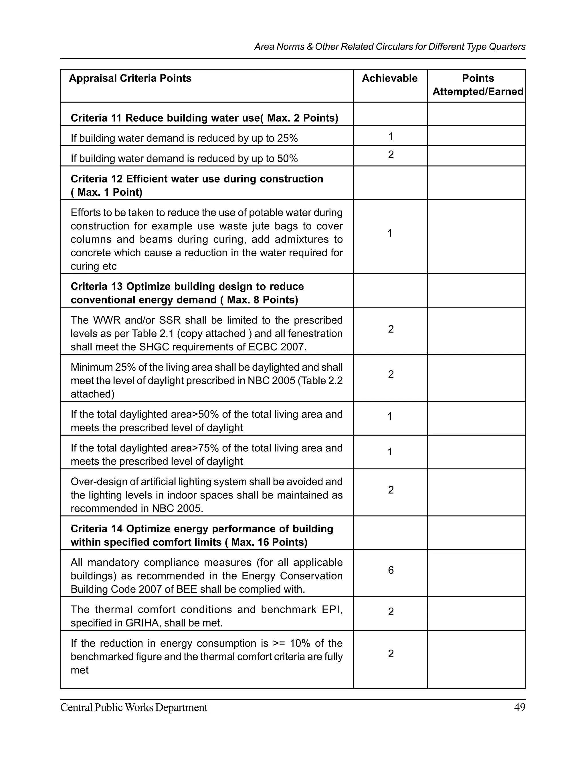 Compendium_for_Design_of_Central_Government_Housing.pdf