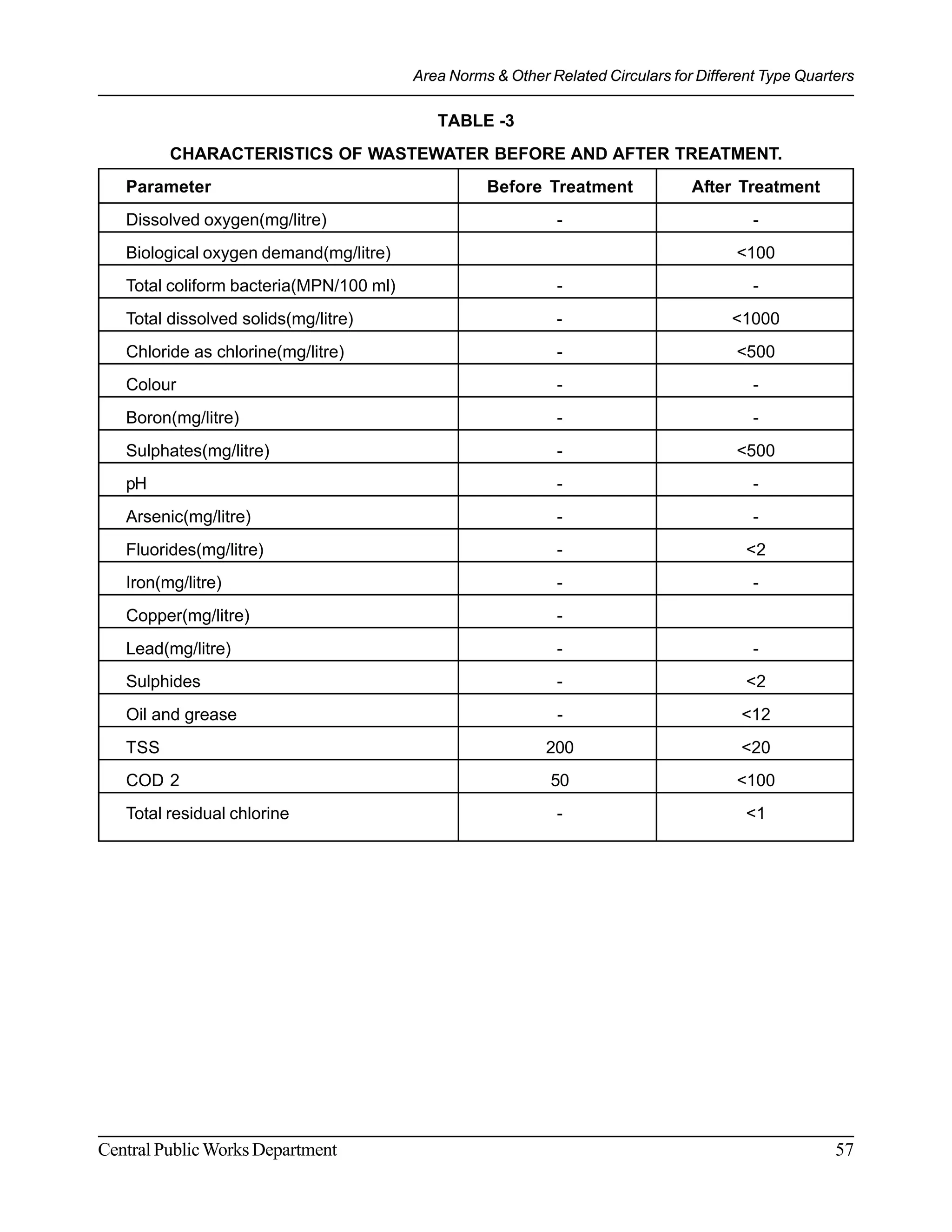 Compendium_for_Design_of_Central_Government_Housing.pdf