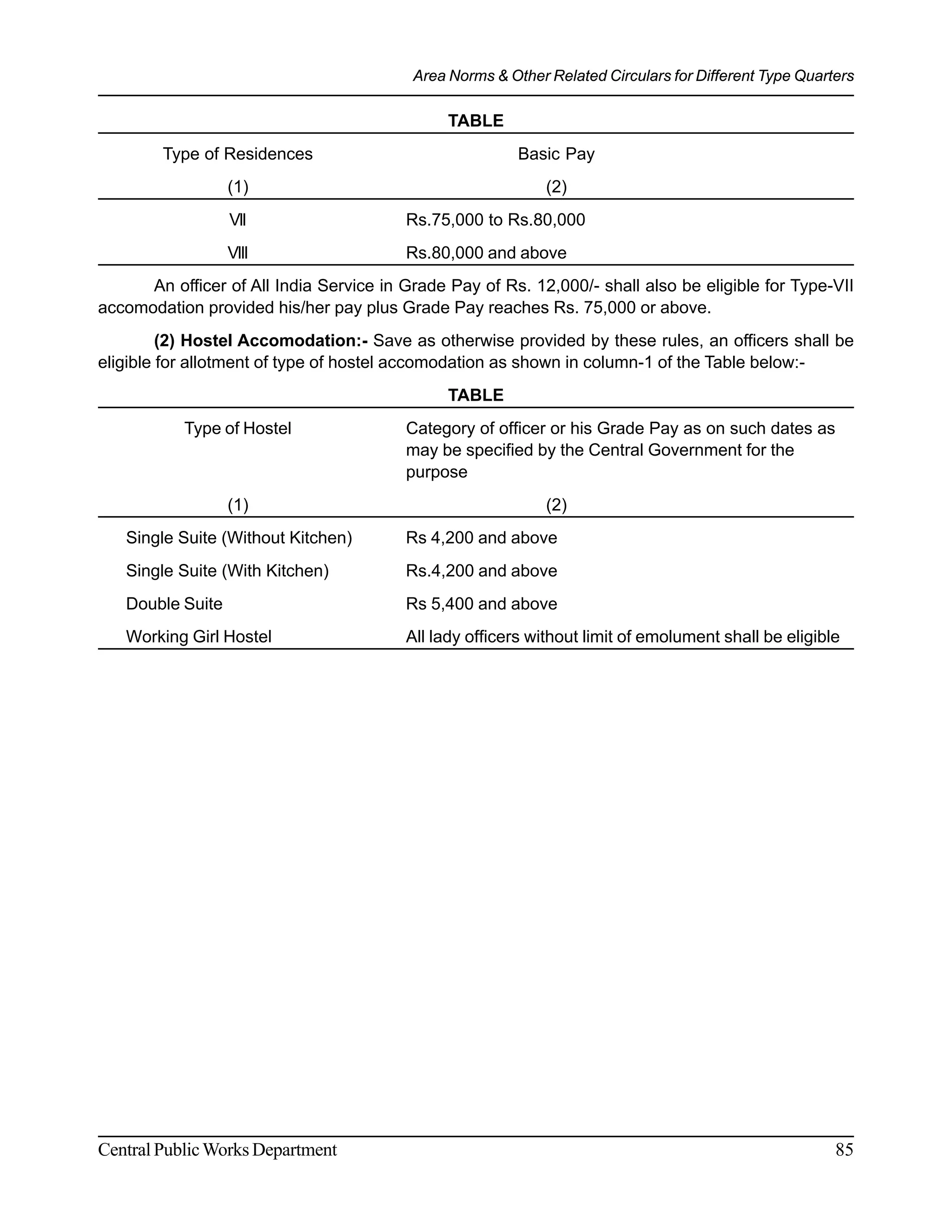 Compendium_for_Design_of_Central_Government_Housing.pdf