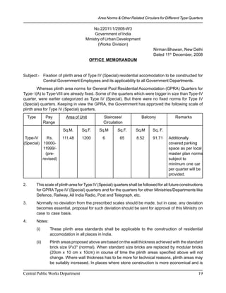 Compendium_for_Design_of_Central_Government_Housing.pdf