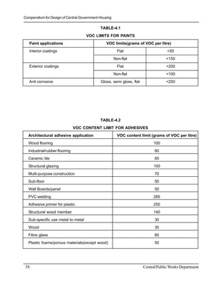 Compendium_for_Design_of_Central_Government_Housing.pdf
