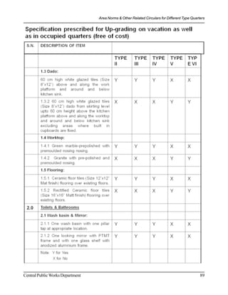 Compendium_for_Design_of_Central_Government_Housing.pdf