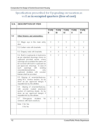 Compendium_for_Design_of_Central_Government_Housing.pdf
