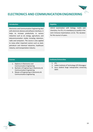 Compendium of courses after +2 | PDF