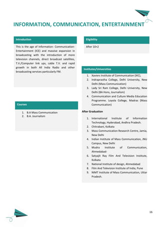 Compendium of courses after +2 | PDF