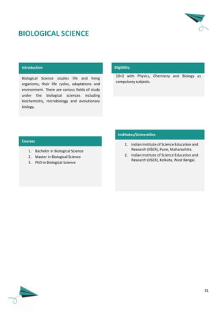 Compendium of courses after +2 | PDF