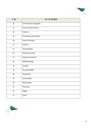 Compendium of courses after +2 | PDF