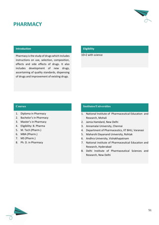 Compendium of courses after +2 | PDF