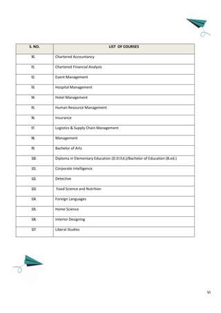 Compendium of courses after +2 | PDF
